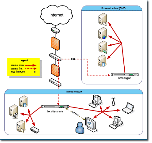 Rapid7 InsightVM (Vulnerability Management) | COMGUARD